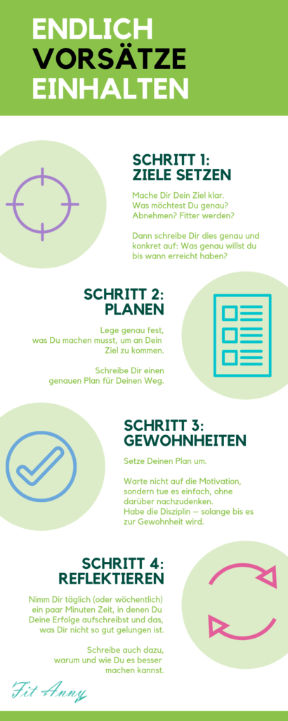 Endlich Deine Vorsätze einhalten - dieses Jahr wirklich abnehmen, fit ...